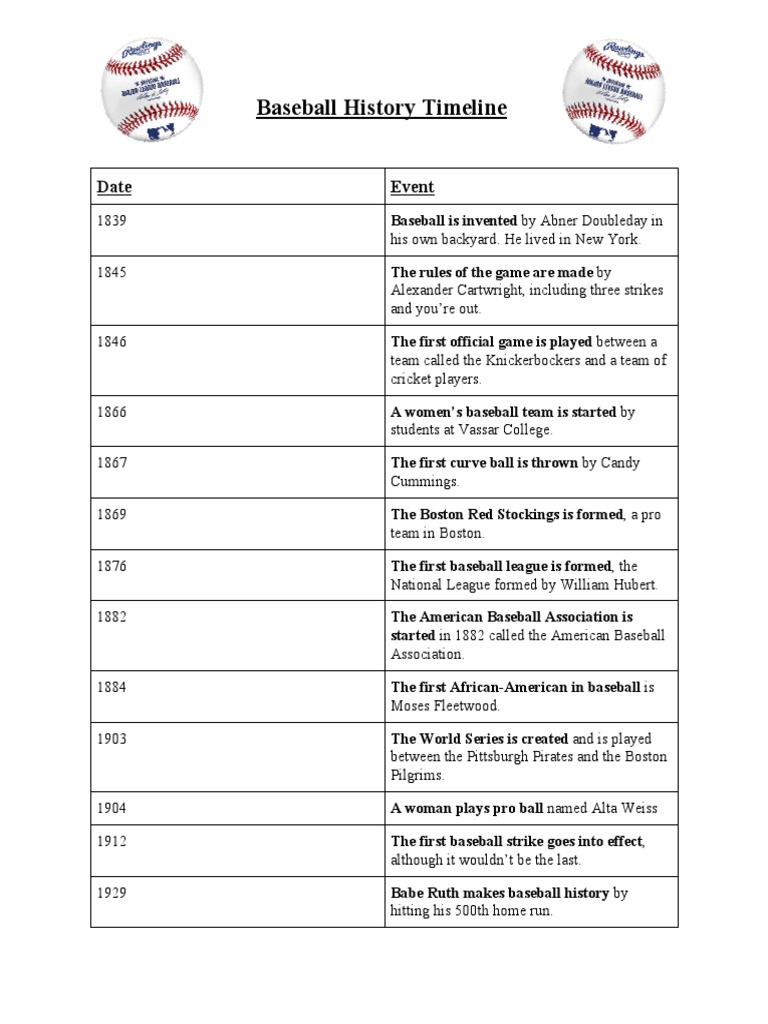 Timeline 2 | PDF | Sports & Recreation