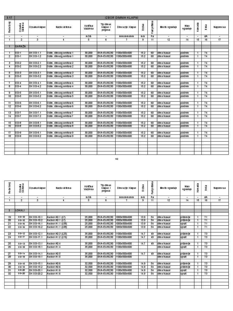 3.17. TCBL - nv10 - Dimne Klapne DI REV1 | PDF