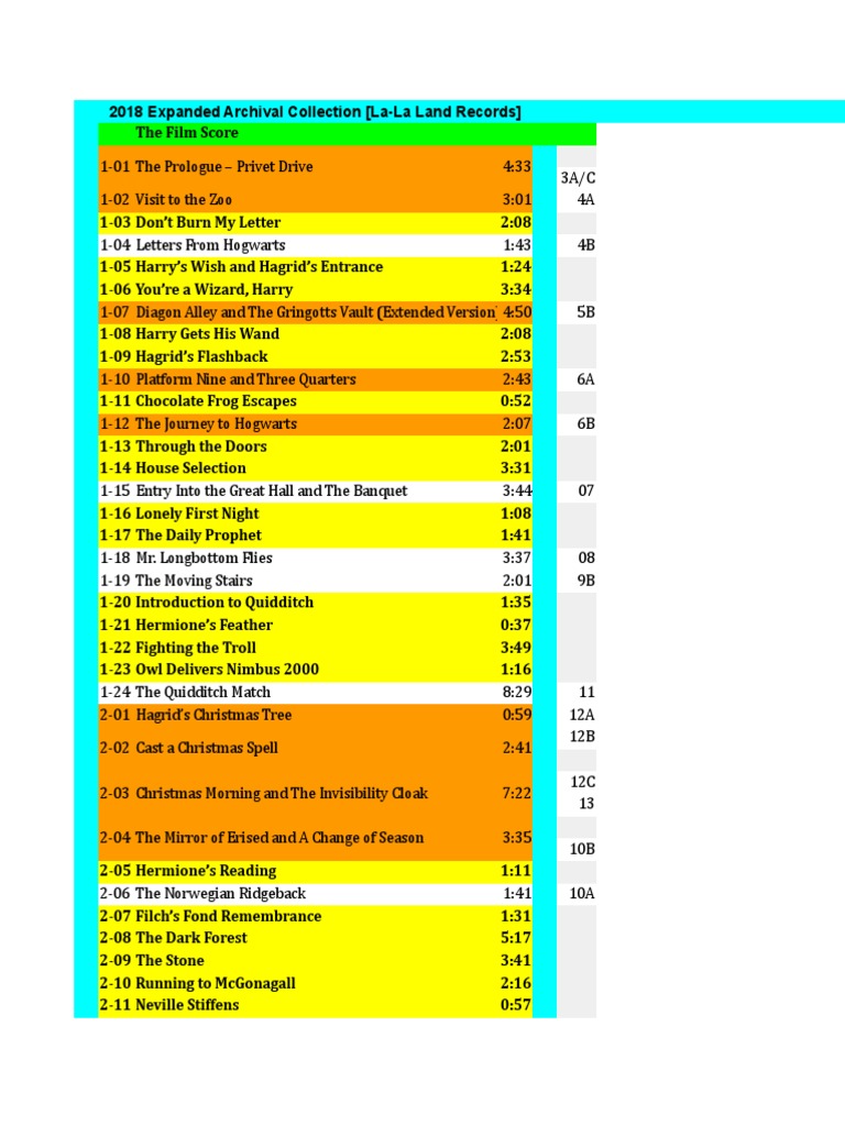 Harry Potter 1 - Score Comparison | PDF | Fantasy Worlds | Fictional ...