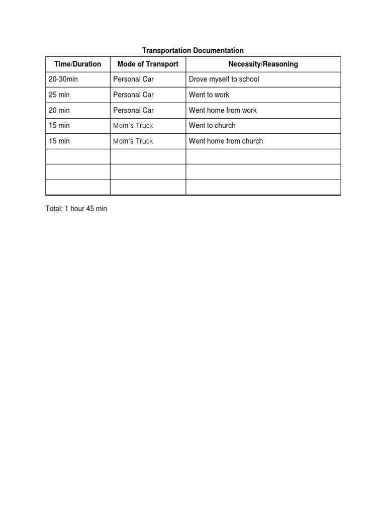Transportation Documentation | PDF