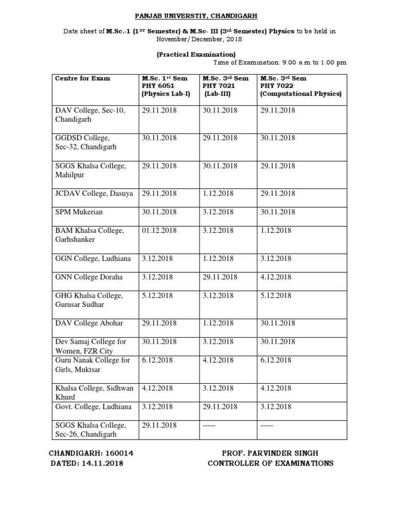 M.Sc Physics Practical Schedule | PDF