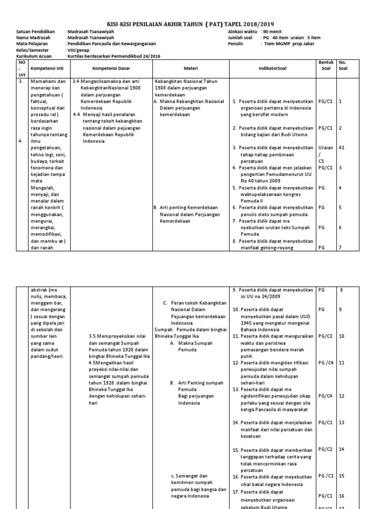 45+ Contoh Soal UKK IPS Kelas 8 SMP MTs Semester Genap | PDF
