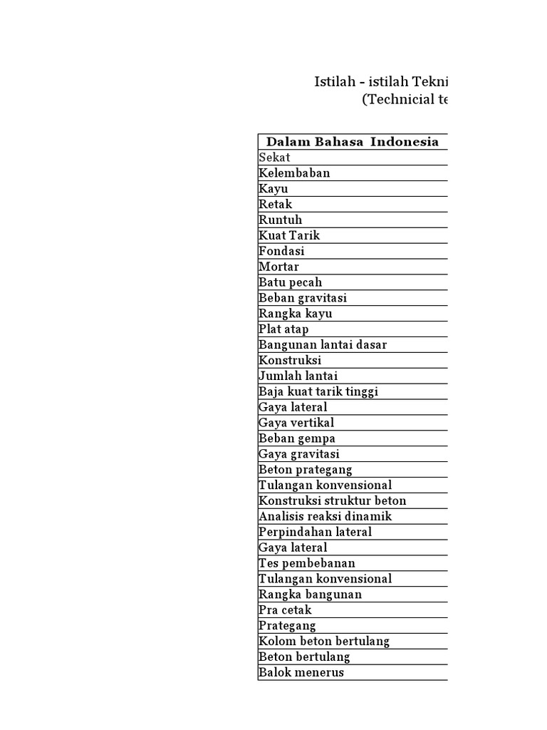 Istilah - Istilah Teknik Dalam Bahasa Inggris (Technicial Terms in ...