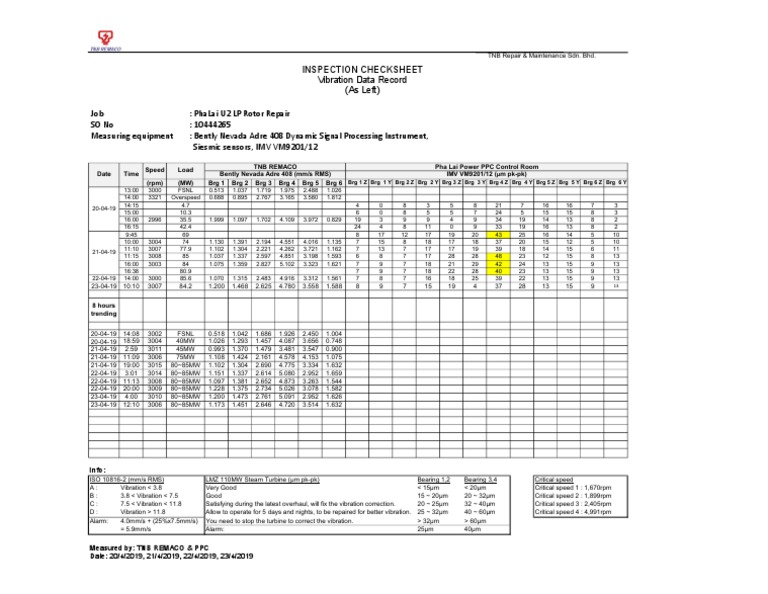 Vibration Record | PDF | Electrical Engineering | Mechanical Engineering