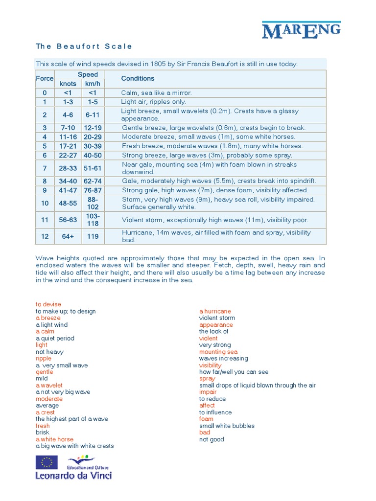 Beaufort Scale | Download Free PDF | Tropical Cyclone Seasons | Sea