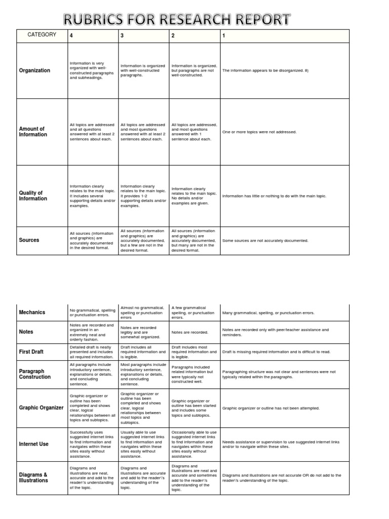 Rubrics For Research Report | PDF | Rubric (Academic) | Communication