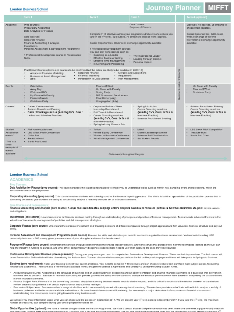 Mifft Journey Planner: Term 1 Term 2 Term 3 Term 4 (Optional) | PDF ...