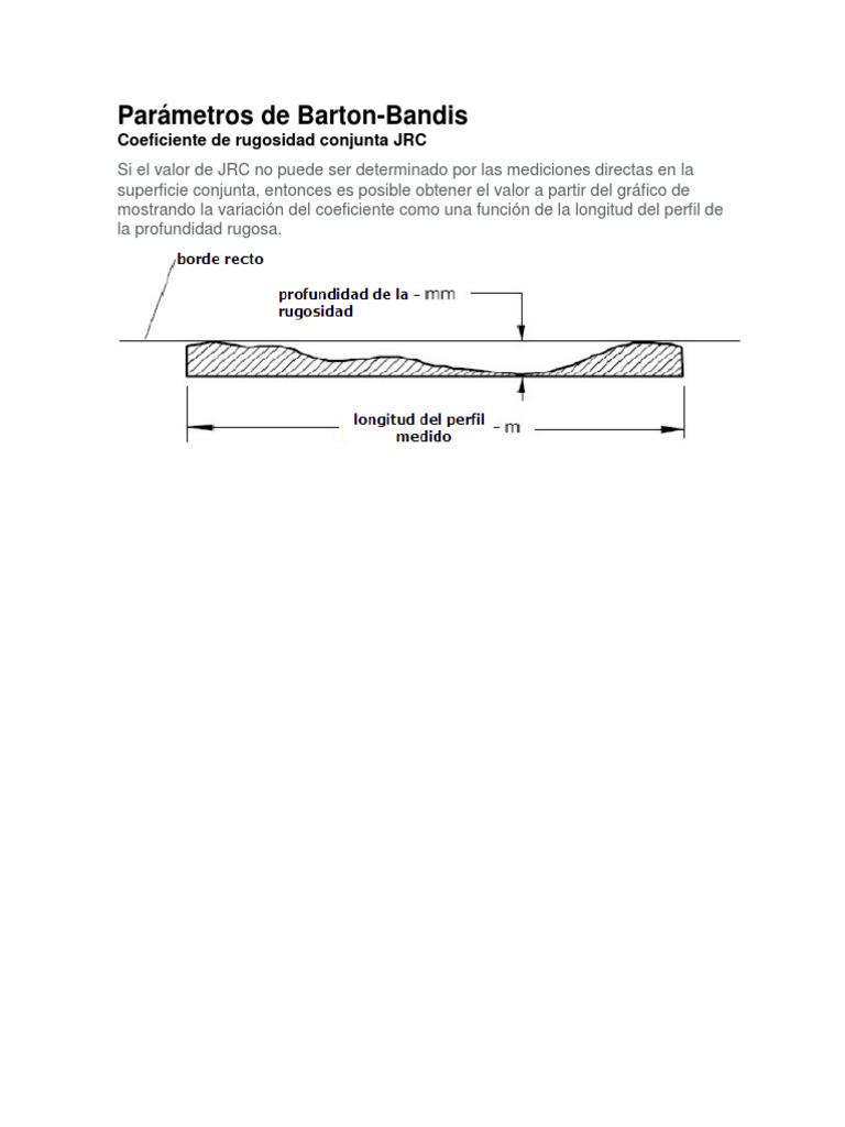 Parámetros de Barton-Bandis: Coeficiente de rugosidad conjunta JRC ...