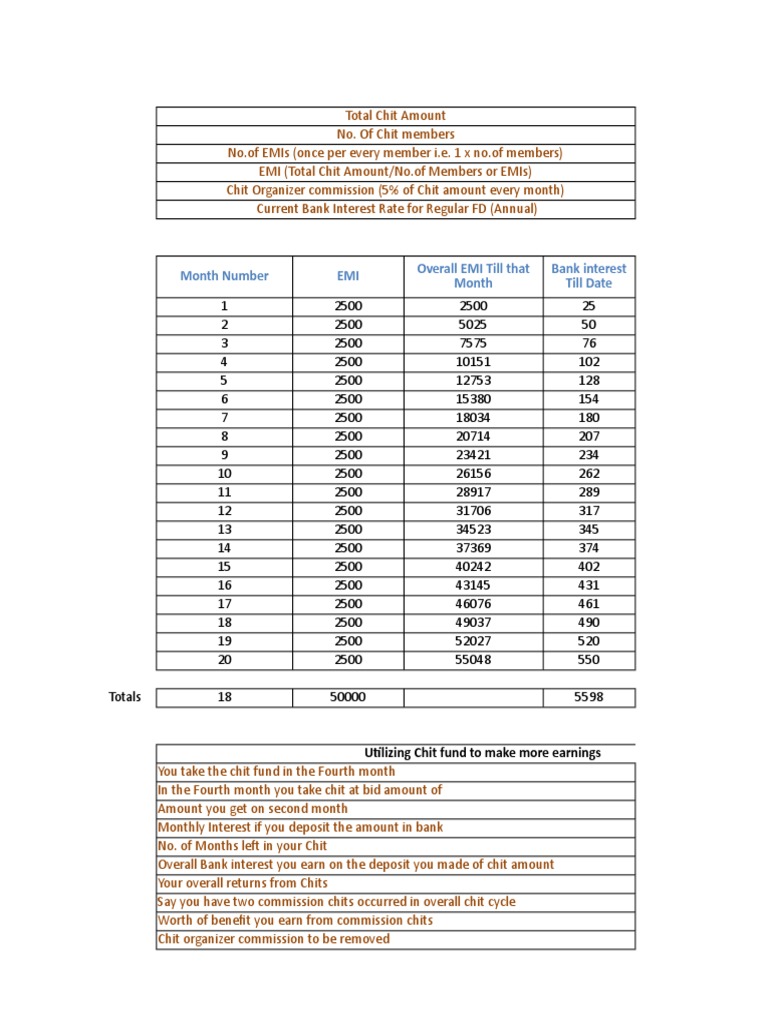 Chit Funds Calculator | Interest | Factor Income Distribution