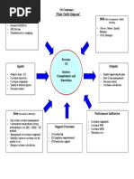 Process Interaction Matrix | PDF | Audit | Business Process Management