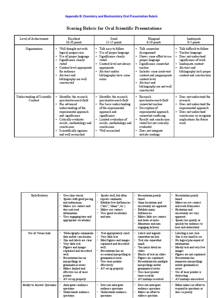 A Rubric for Evaluating Oral Scientific Presentations | PDF | Abstract ...