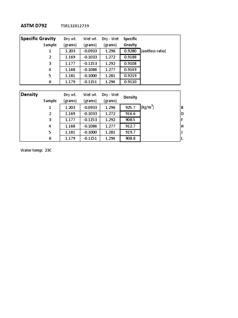 ASTM D792 Specific Gravity | PDF