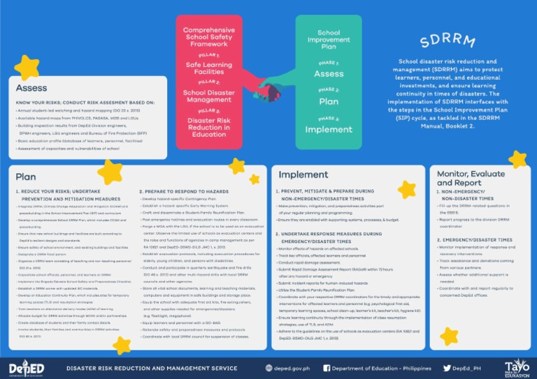 School DRRM Poster | PDF