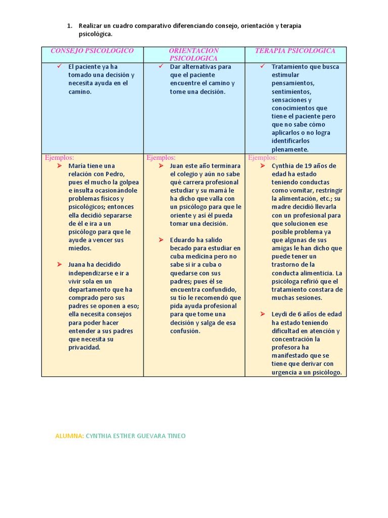 Cuadro Comparativo de Consejo, Orientacion y Terapia | PDF ...