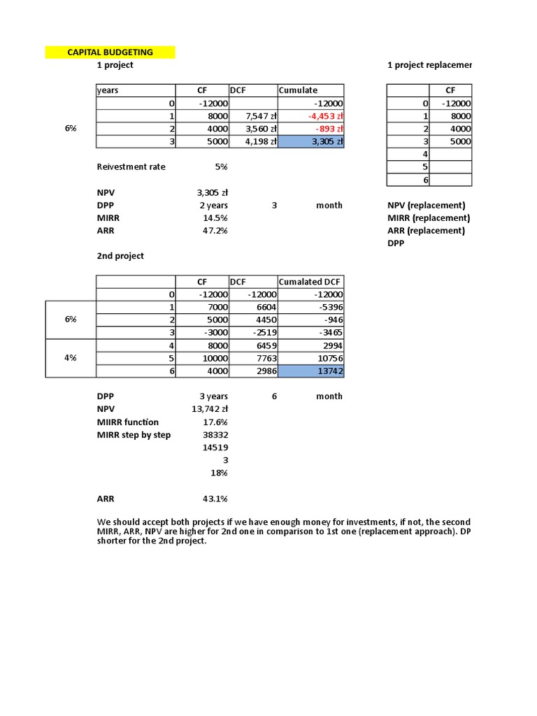 Capital Budgeting 1 Project 1 Project Replacement Approach (We Use It ...