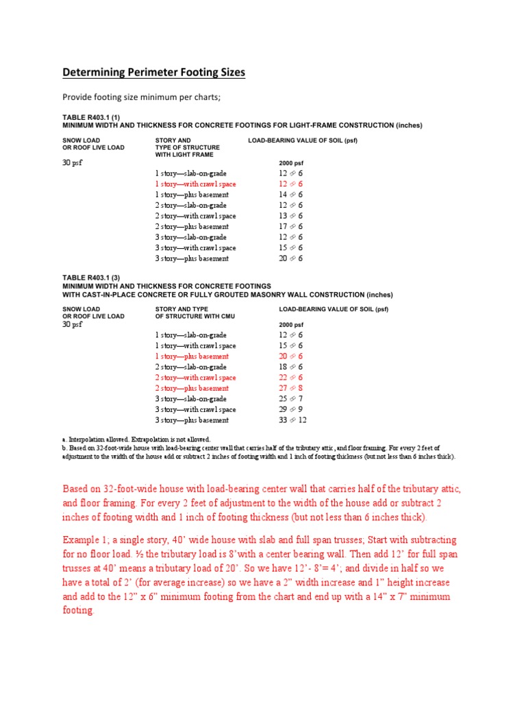 Concrete Footing Size Guidelines | PDF | Basement | Framing (Construction)