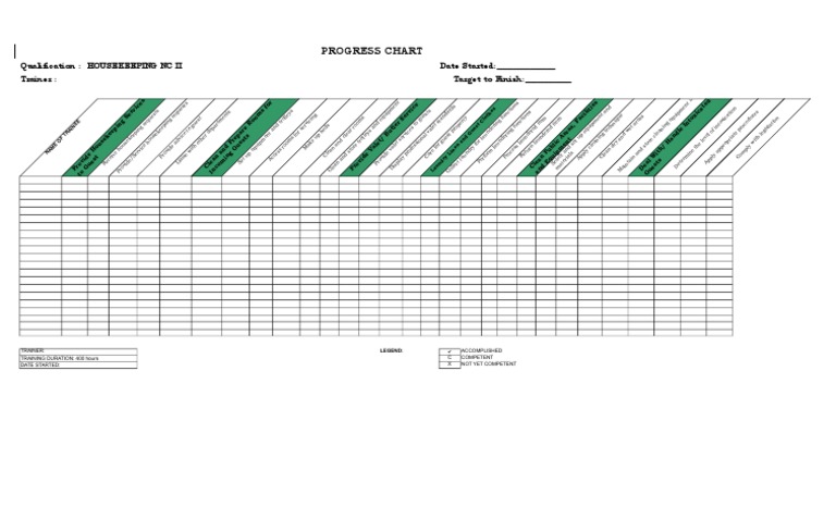 PROGRESS Chart-Housekeeping NC II - 2