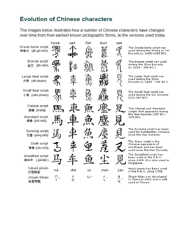 Evolution of Chinese Characters | PDF | Chinese Characters | Orthography