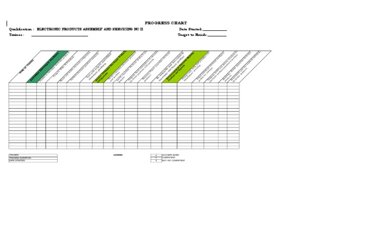Progress Chart Epas | PDF Progress Chart Epas | PDF