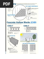 Sample CHB Installation | PDF | Masonry | Specification (Technical ...