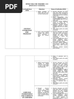 Ipcrf Annotation Example Templateb (Ctto) | PDF | Lesson Plan | Change