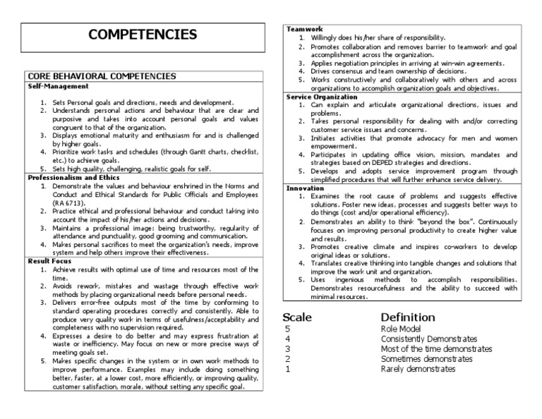 Core Behavioral Competencies | PDF | Goal | Psychological Concepts