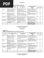 RUBRICS Dula Dulaan | PDF