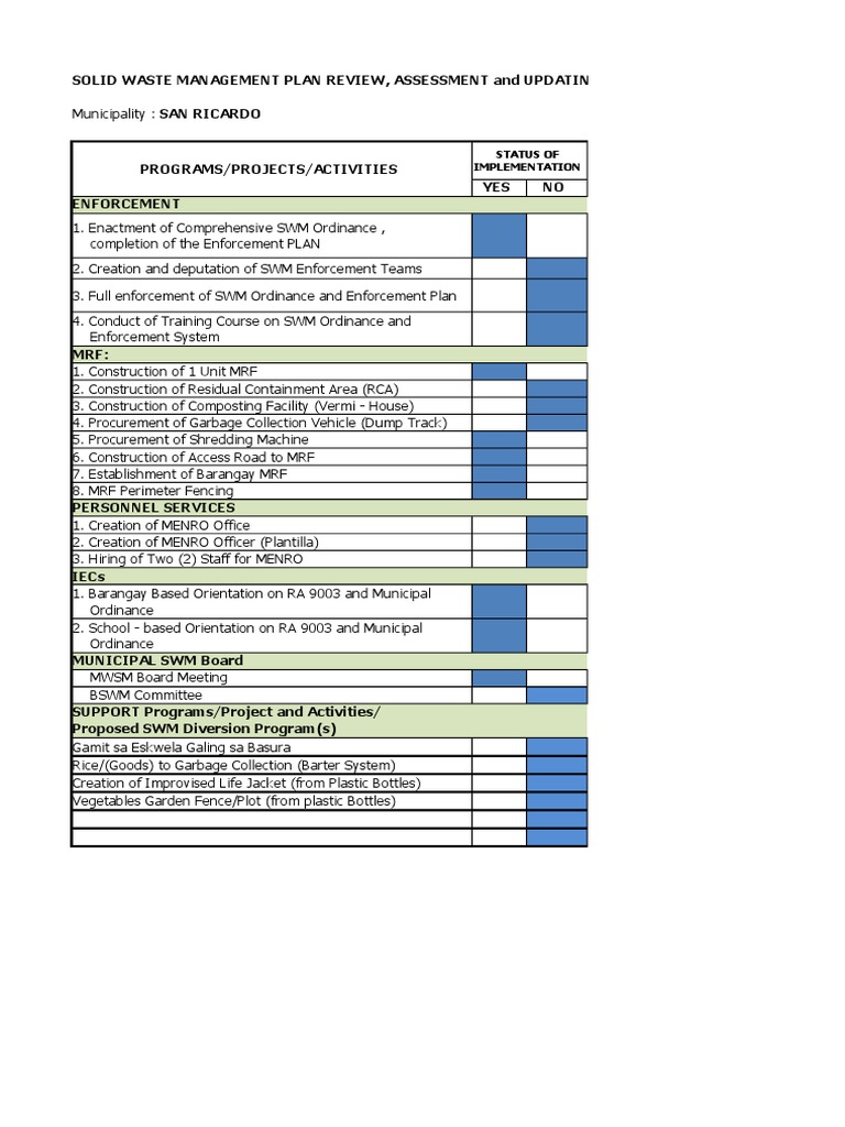 San Ricardo Solid Waste Management Plan | PDF | Waste Management ...