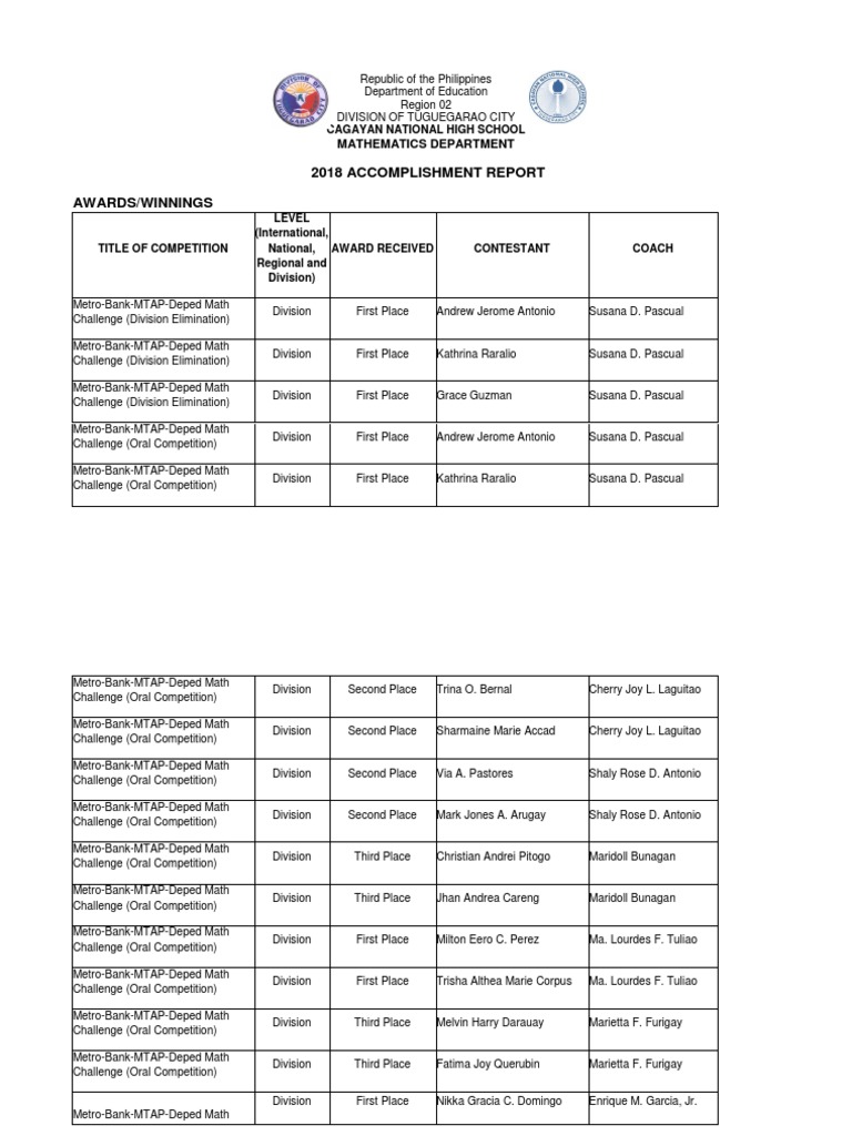 2018 Accomplishment Report Science Dept | Download Free PDF ...