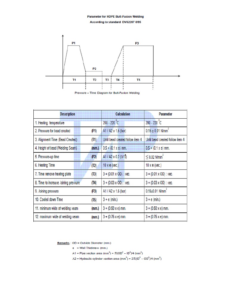 Welding Parameter Hdpe 160 PN 16 & PN 10 | Download Free PDF | Electric Heating | Welding