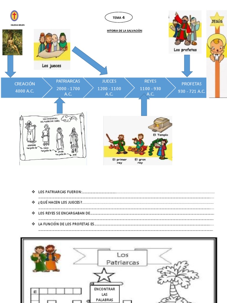 Tema 4 Catequesis Primera Comunion PDF | PDF