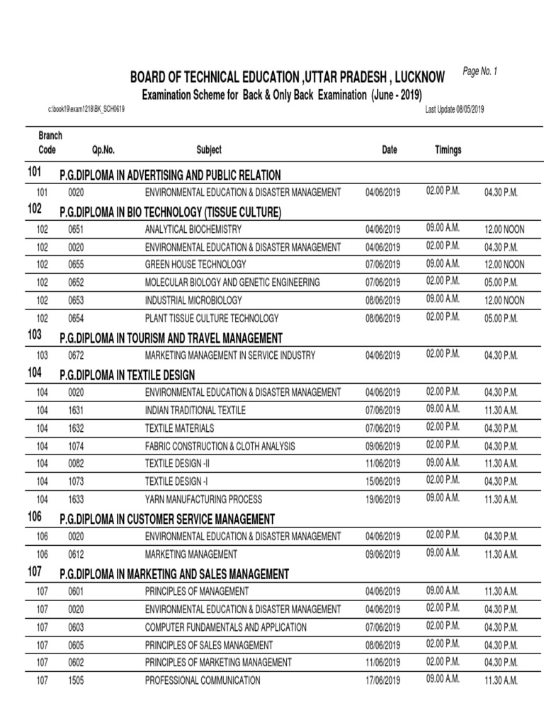 Board of Technical Education, Uttar Pradesh, Lucknow: Branch Code QP ...