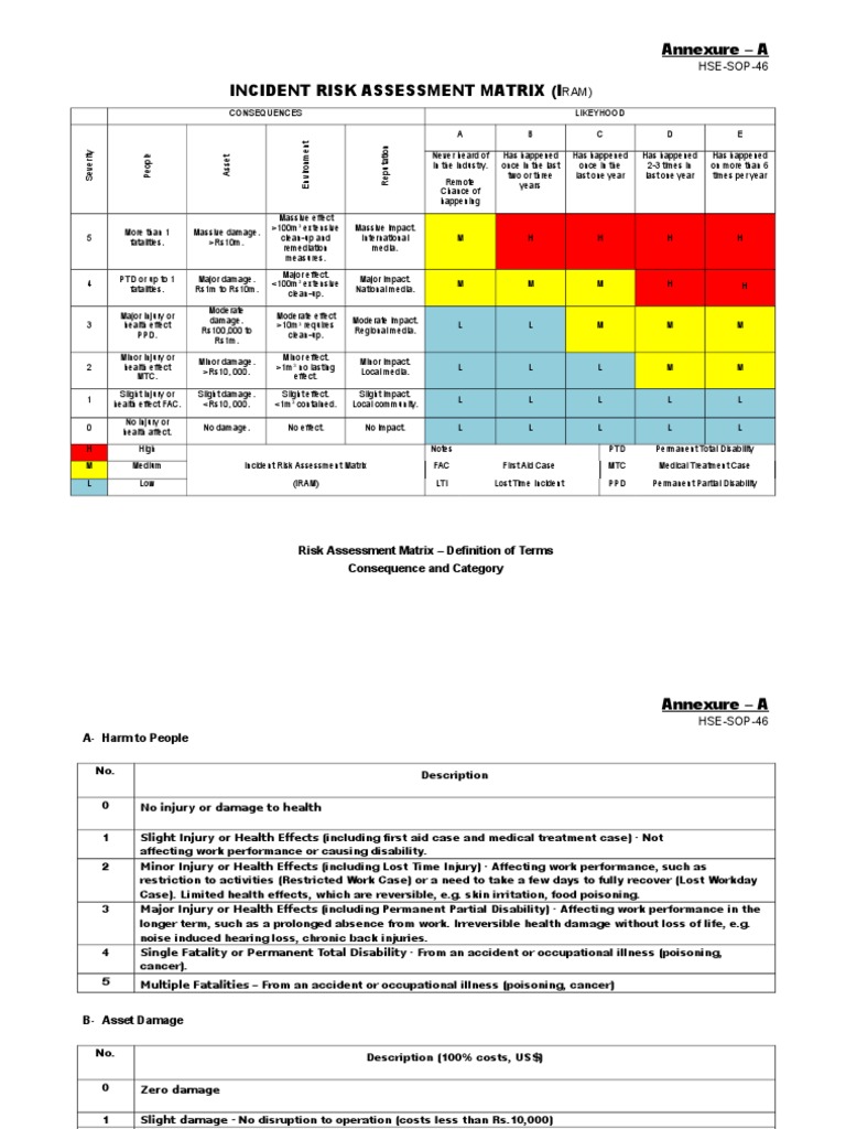 Incident Risk Assessment Matrix Guide | PDF | Environmental Degradation ...