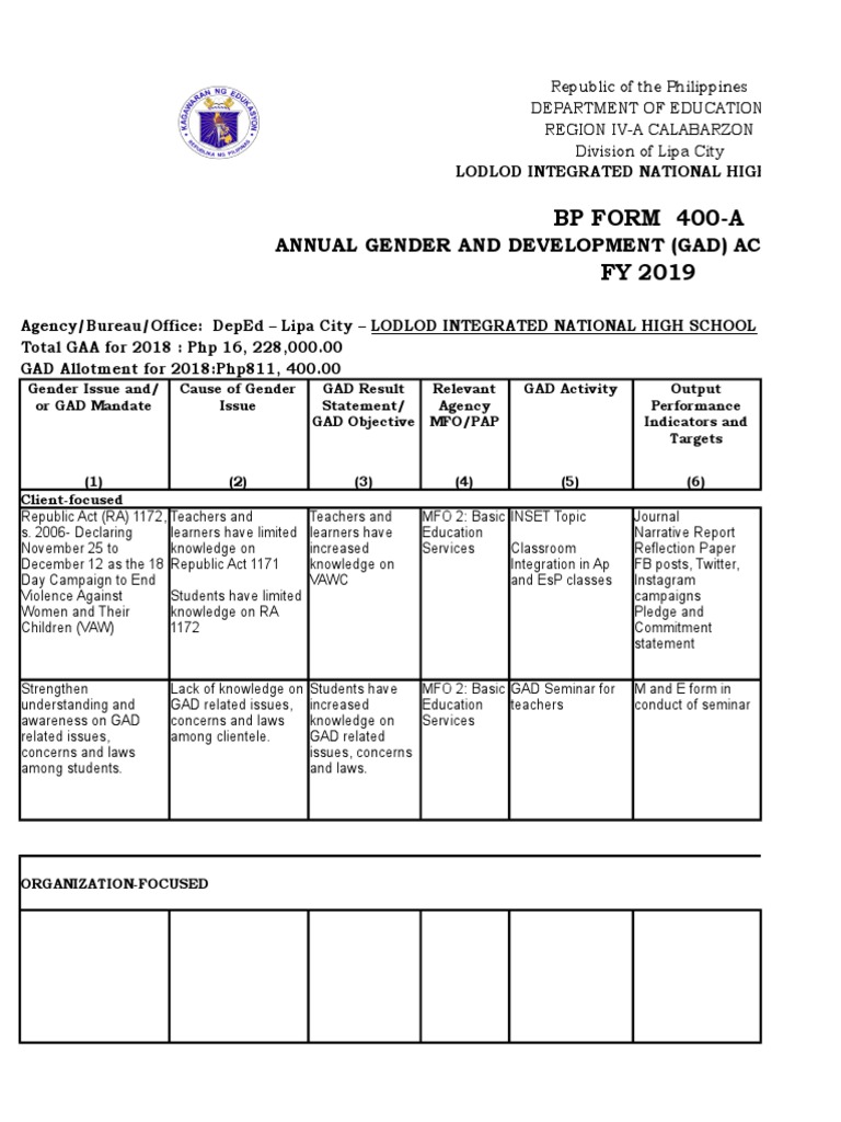 BP Form 400-A FY 2019: Annual Gender and Development (Gad ...
