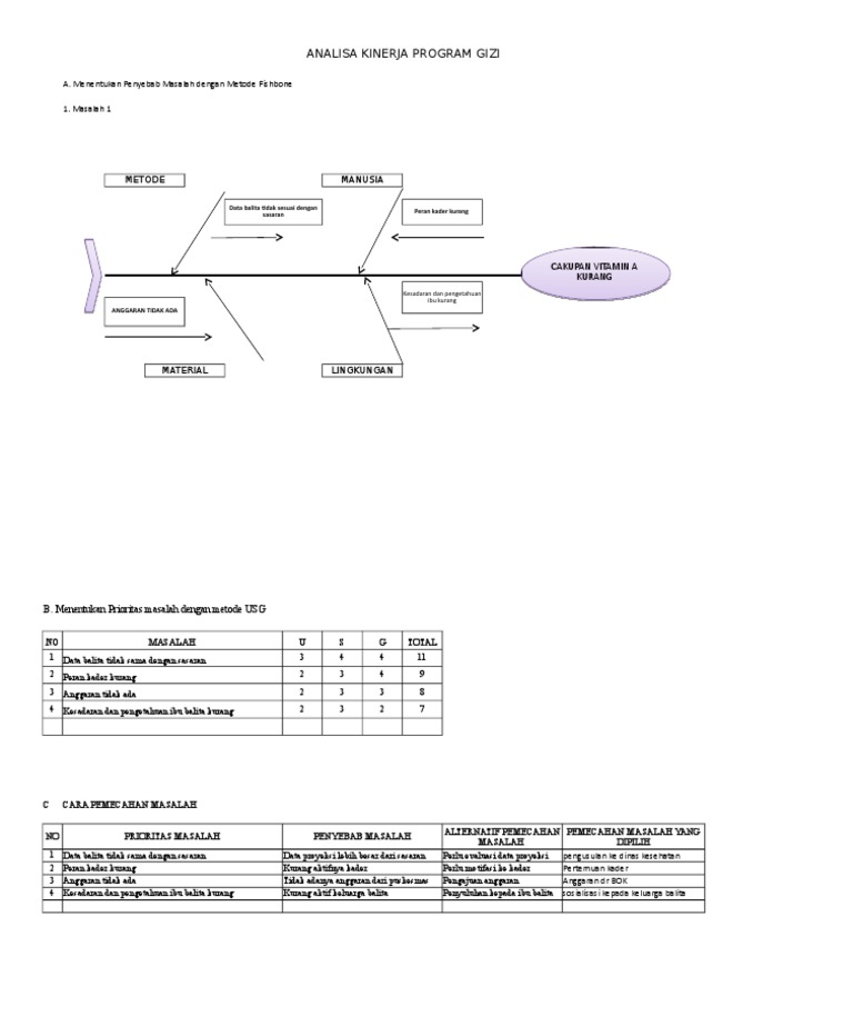 358236173-Fishbone-Gizi-Vitamin-A.pdf