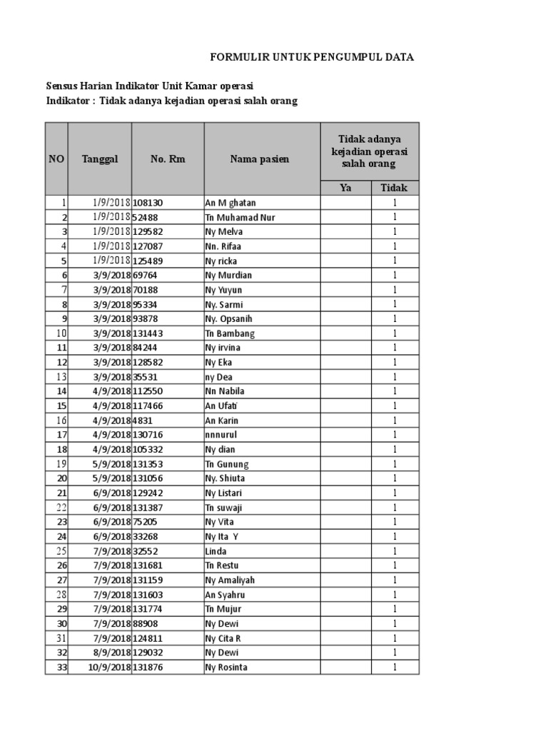 Formulir Untuk Pengumpul Data Sensus Harian Indikator Unit Kamar Operasi Indikator: Tidak Adanya ...