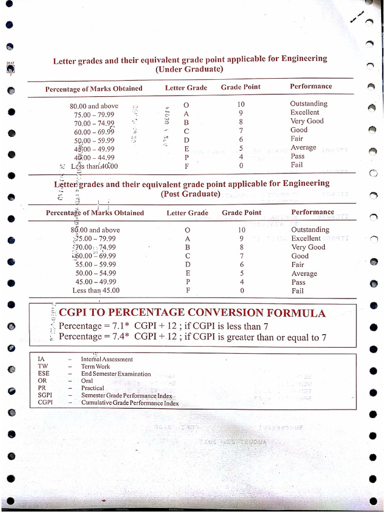 CGPI To Percentage | PDF