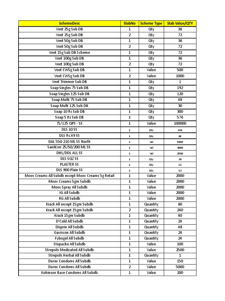 A detailed product scheme document listing pricing schemes, quantities ...