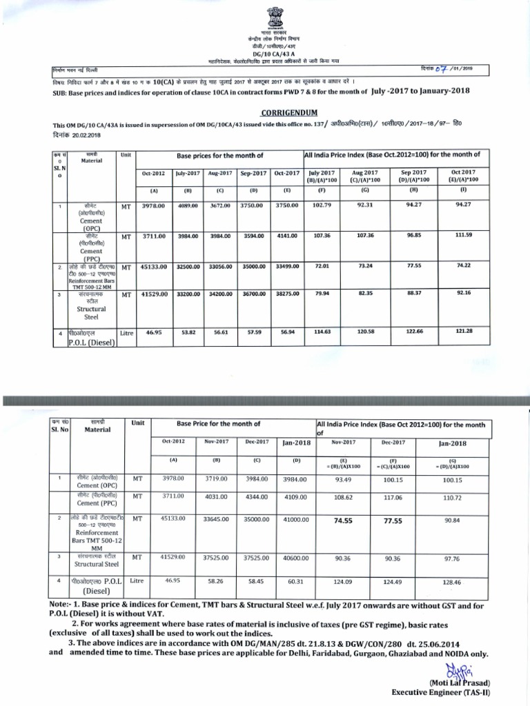 Base Prices & Indices For Operation of Clause 10CA PDF | PDF