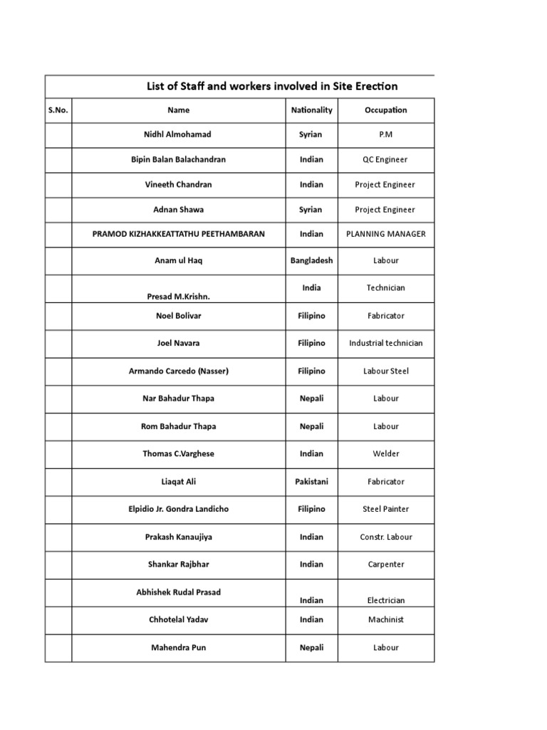 List of Staff and Workers Involved in Site Erection | PDF