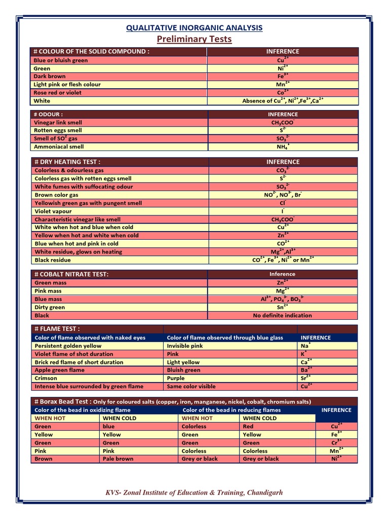 Qualitative Inorganic Analysis) | PDF | Salt (Chemistry) | Sets Of ...