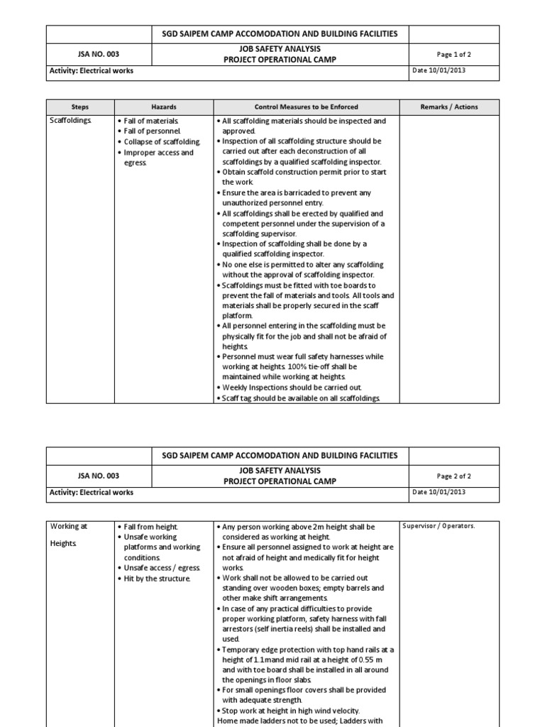 JSA Working at Height PDF | PDF | Scaffolding | Safety