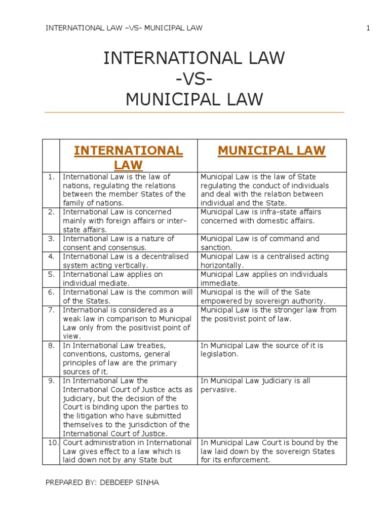 International Law Vs Municipal Law | PDF | International Law | Morality