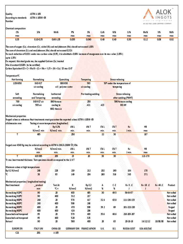 Astm A105 | PDF | Molybdenum | Chromium