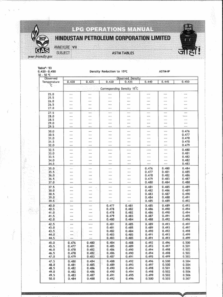 Astm Table 53 & 54 - (B) | PDF