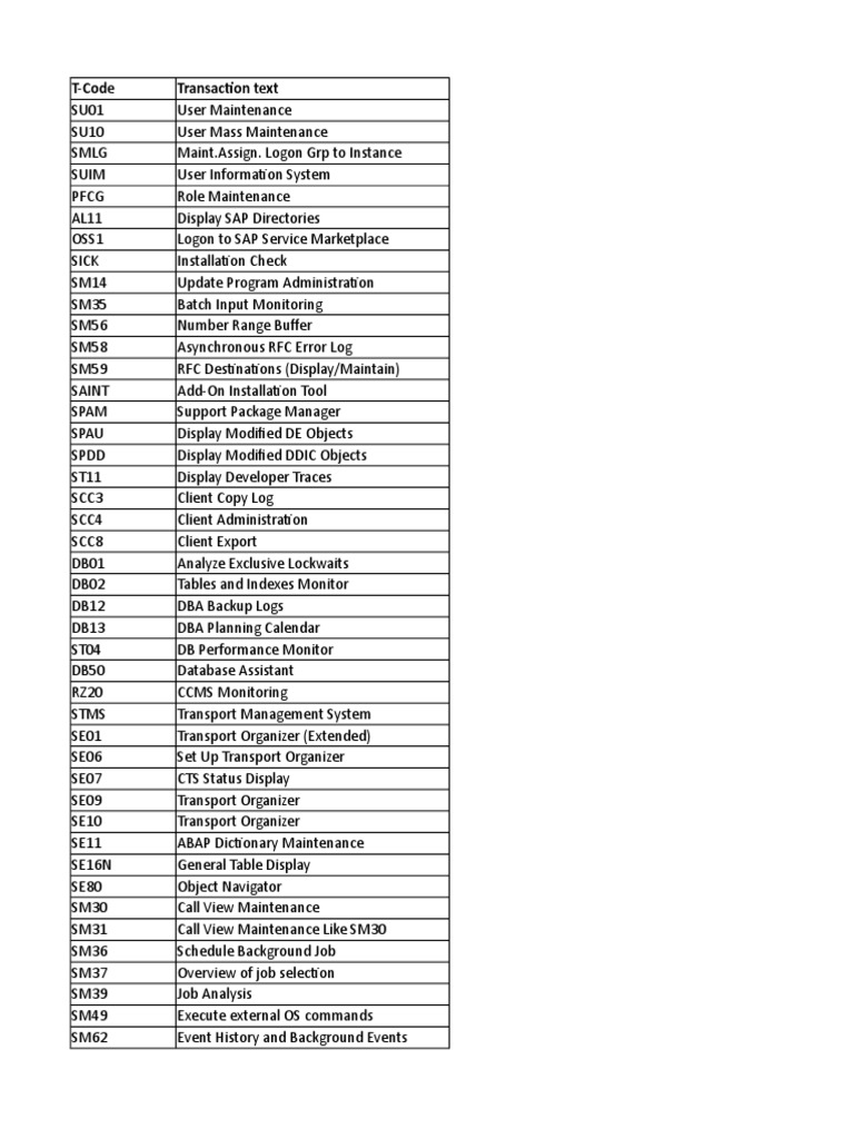 BASIS Tcodes | PDF | Computer Engineering | System Software