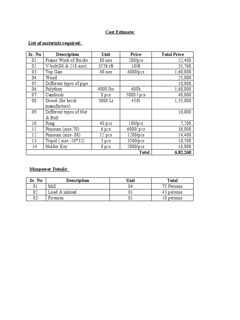 Cost Estimate: List of Materials Required: Sr. No Description Unit ...