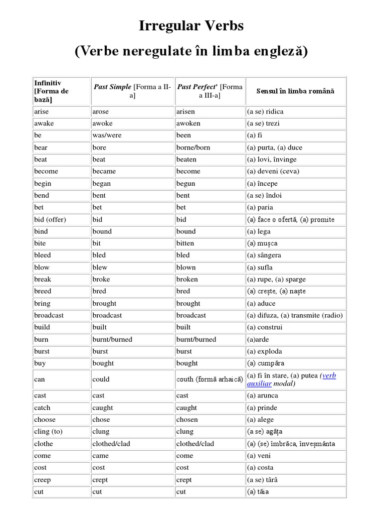Irregular Verbs (Verbe Neregulate În Limba Engleză) : Past Simple (Forma A II-Past Perfect ...