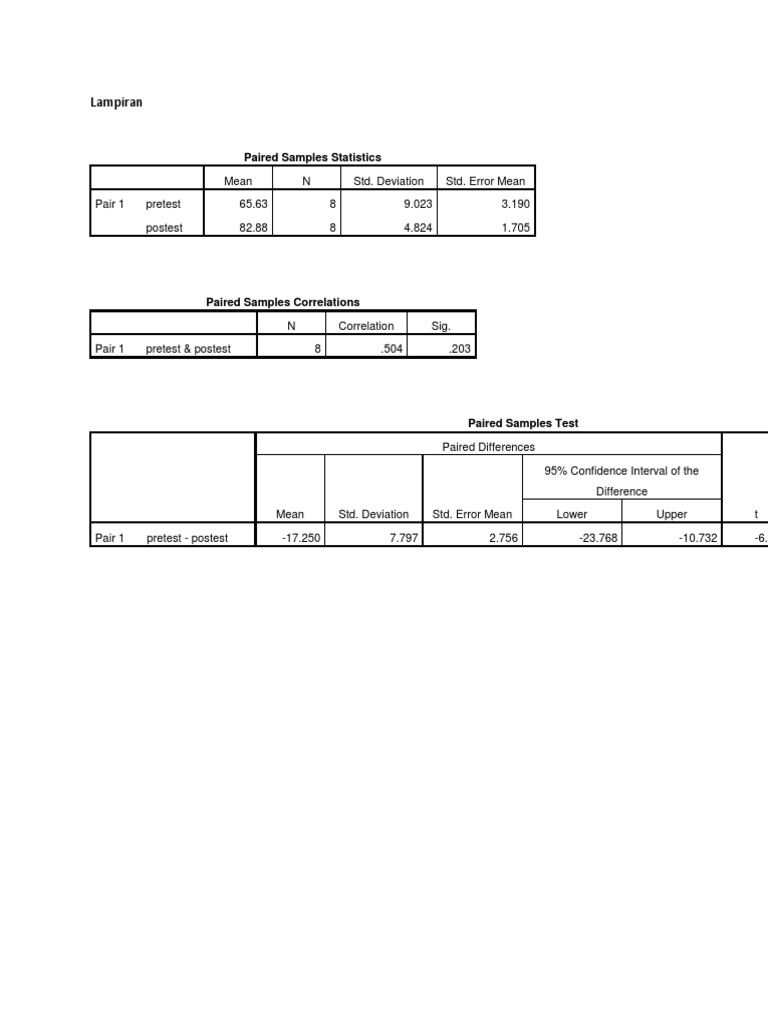 Lampiran: Paired Samples Statistics | PDF | Errors And Residuals | Confidence Interval