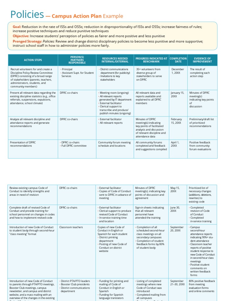 Policies: - Campus Action Plan Example | PDF | Classroom Management ...